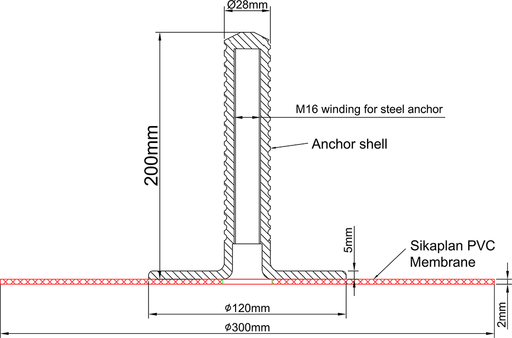 Sika® Anchor-300 - CÔNG TY TNHH HÓA CHẤT XÂY DỰNG MINH CƯƠNG